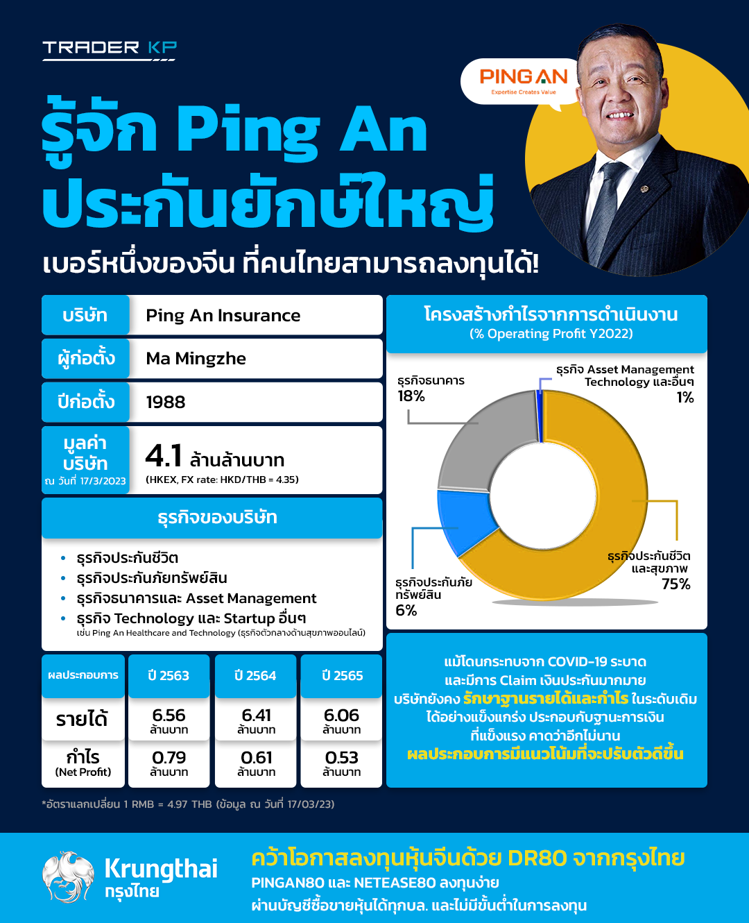 🔎[STOCK] รู้จัก Ping An ประกันยักษ์ใหญ่เบอร์หนึ่งของจีน ที่คนไทยสามารถ ...