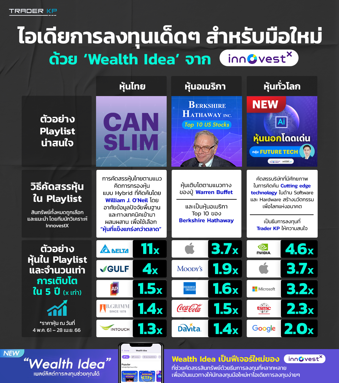 Innovest X – ทันโลกกับ Trader KP